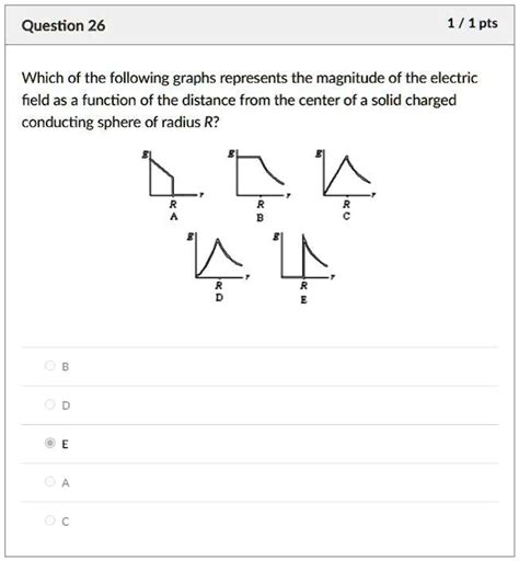 SOLVED Which Of The Following Graphs Represents The Magnitude Of The