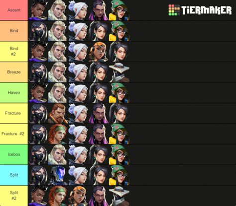 Create A Valorant Team Composition Maker W Chamber 2021 Tier List Tiermaker