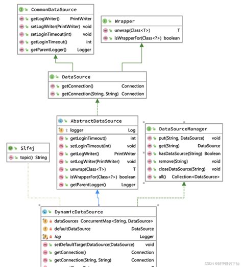 springboot 多数据源及事务解决方案 springboot多数据源 transactionmanager csdn博客