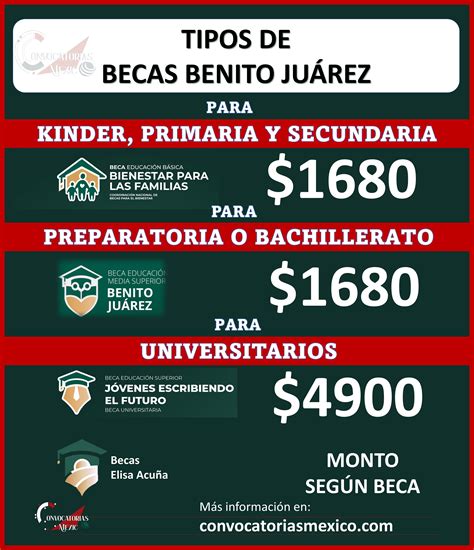 Solicita Beca Benito Ju Rez Gu A Universitaria