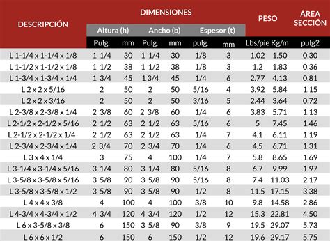 Pesos De Hierro Y Utilidades PDF Aluminio Soldadura 45 OFF