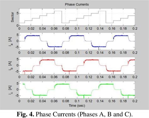 figure 4 from design and construction of a sensorless drive for bldc motor based on hysteresis
