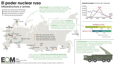 Radiografía del arsenal nuclear de Rusia el más grande del mundo