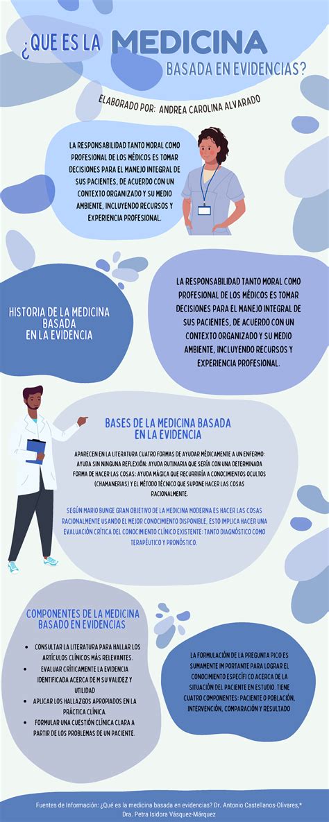 Infografía la medicina basada en evidencias BASADA EN EVIDENCIAS