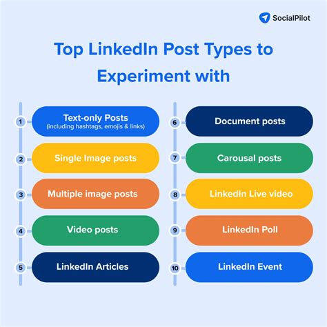 7 LinkedIn Marketing Strategies And Tips To Grow Your Business In 2023