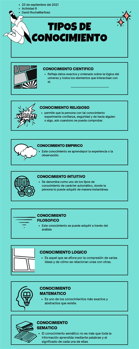 Ggtyvhjyyujhyuhgy Tipos De Conocimiento Refleja Datos Exactos Y