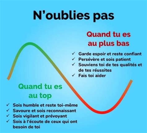 Épinglé par Carole C sur Attitude positive Comment gérer ses émotions