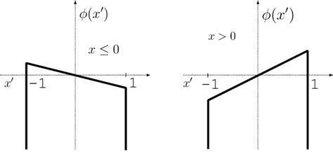 illustration of the objective function labeled φ x in the download scientific diagram