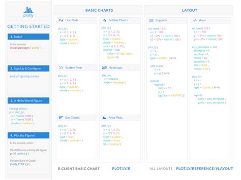 Plotly Graph Objects Cheat Sheet