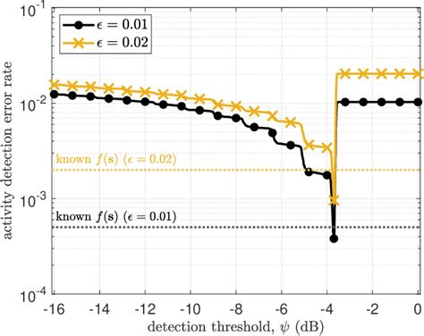 figure 1 from statistical tools and methodologies for ultrareliable low latency communication—a