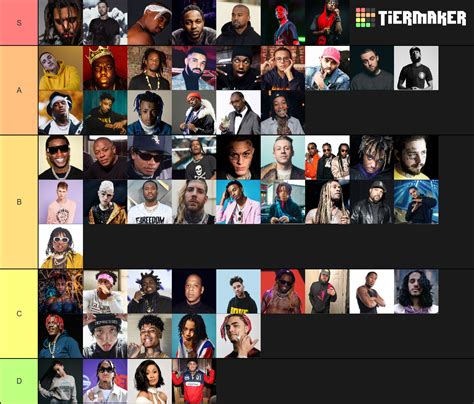 Rappers Tier List Community Rankings TierMaker