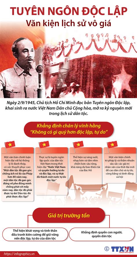 Tuyên ngôn độc lập Văn kiện lịch sử vô giá Học viện Cảnh sát nhân dân