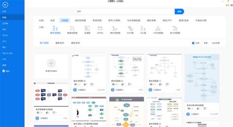 軟體流程圖是什麼一款搞定各種流程圖軟體 每日頭條