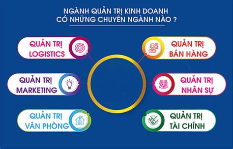 Học Quản Trị Kinh Doanh Là Gì Tìm Hiểu Về Ngành Hấp Dẫn Này
