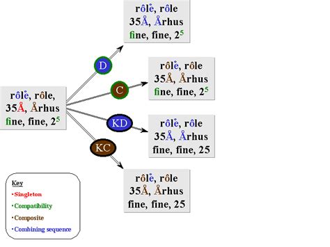 utr 15 unicode normalization
