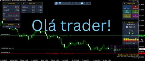 Robofx PRO Lista de mesas proprietárias que financiam trader