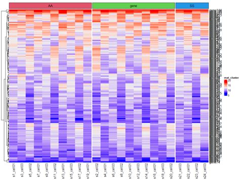 跟SCI学heatmap 文章中常见复杂热图的绘制方式含代码干货较多建议耐心一下 阿里云开发者社区