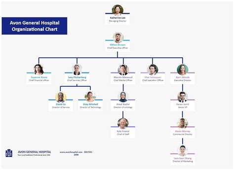 How To Creat A Hospital Organizational Chart
