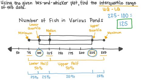question video finding the interquartile range of the data in a box plot nagwa