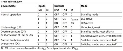 Truth Table Electronics Lab