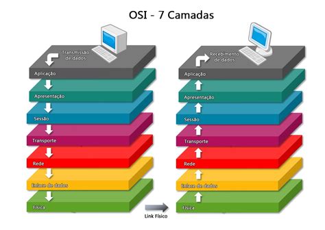 Modelo ISO OSI Projeto De Rede