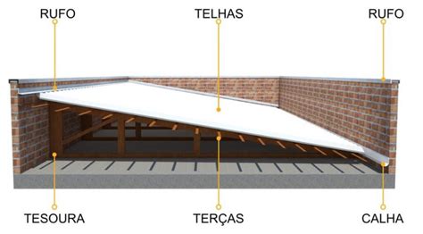 Partes que compõem estruturas de telhados