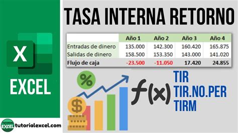 Calcular la TIR Cálculo de la Tasa Interna de Retorno YouTube