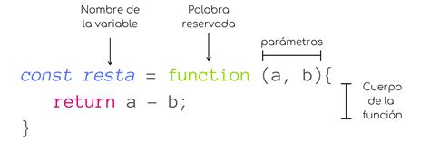 Funciones Curso Javascript