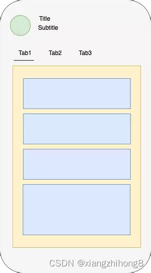 react native react native如何做性能优化 个人文章 segmentfault 思否