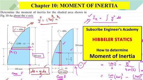 How To Determine Moment Of Inertia Chapter Hibbeler Statics