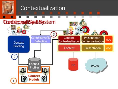 personalization personalized system traditional system ppt download