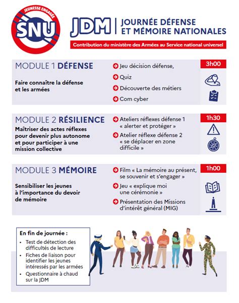 SNU top départ des 130 journées défense et mémoire nationales en