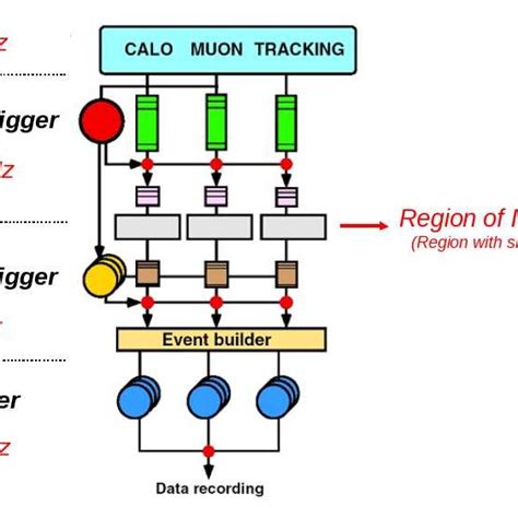 atlas hadronic calorimeter segmentation tilecal part download scientific diagram