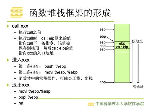 堆栈框架实现 csdn博客