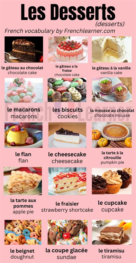 French Food Vocabulary Words With Pictures French Food French