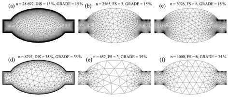 Gmd Oceanmesh D Matlab Based Software For Two Dimensional