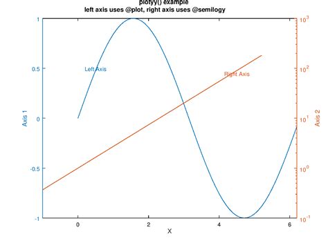Matlab Plot Label Axis Labels For Your Ideas