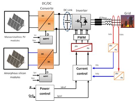 figure 4 schematic block circuitdiagram of the grid connected pv system