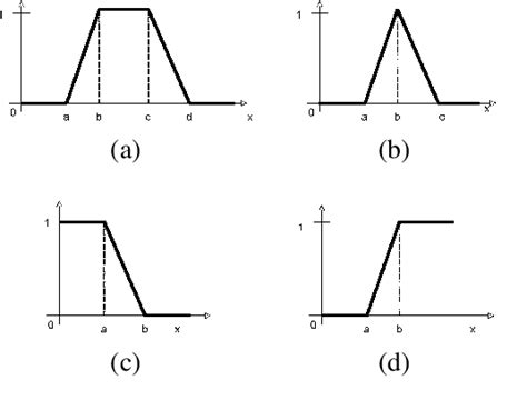 figure 1 from mixed integer programming general concept inclusions and fuzzy description logics