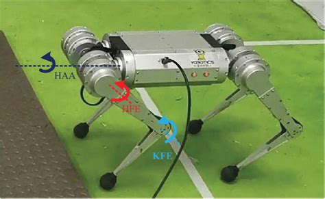 figure 1 from optimized method for planning and controlling the somersault motion of quadruped