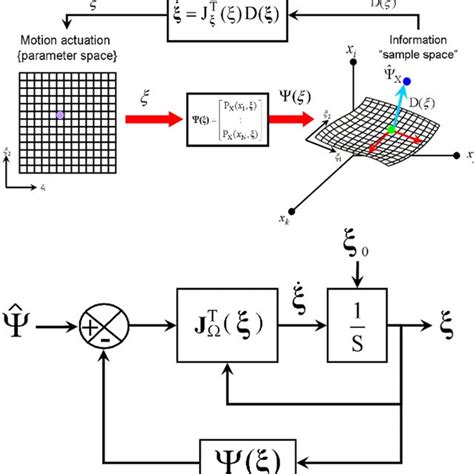 the nonlinear subspace estimator download scientific diagram