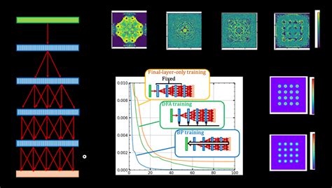 Fig S A Schematic Illustration Of Deep Diffractive Neural Network