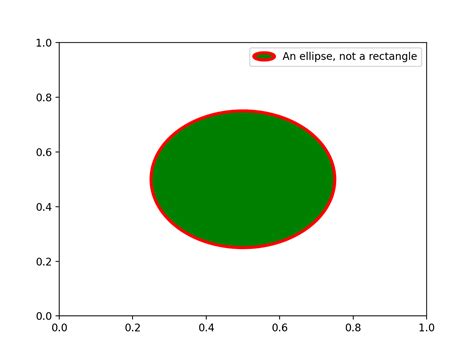 图例指南 matplotlib 中文网