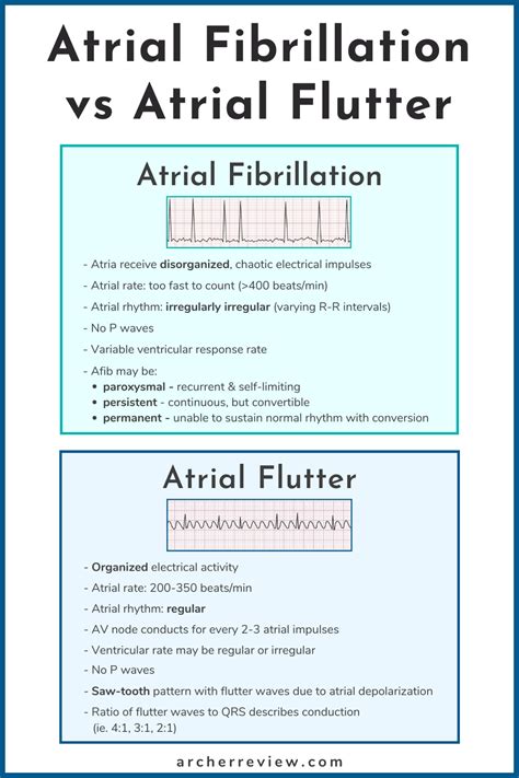 Pin On Nursing Resources