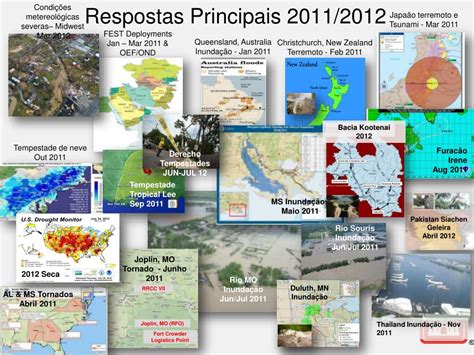 PPT Mudanças Climáticas Adaptação PowerPoint Presentation free