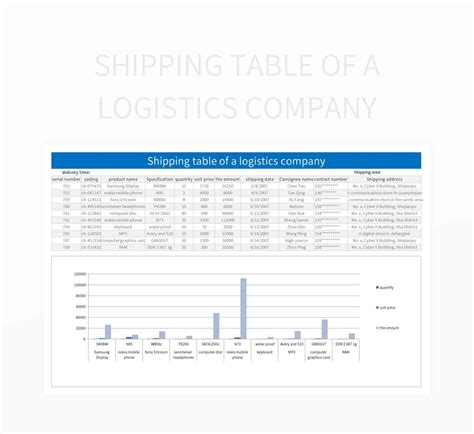 Shipping Table Of A Logistics Company Excel Template And Google Sheets