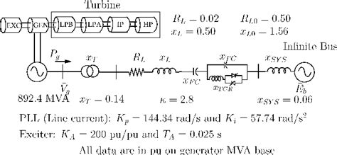 figure 5 from design of a subsynchronous damping controller using a dynamic phasor based model
