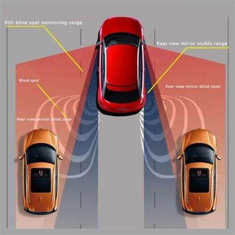 Newly For Special Car Blind Spot Detection System BSD BSM BLIS