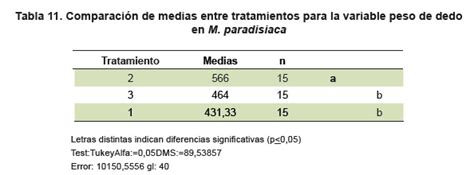 BIOETNIA VOLUMEN 16 2019 Evaluación inicial del sistema