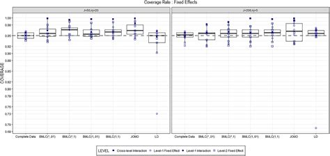 bayesian multilevel latent class models for the multiple imputation of nested categorical data